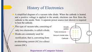 Lecture 01 Introduction and applications of Electronics ...