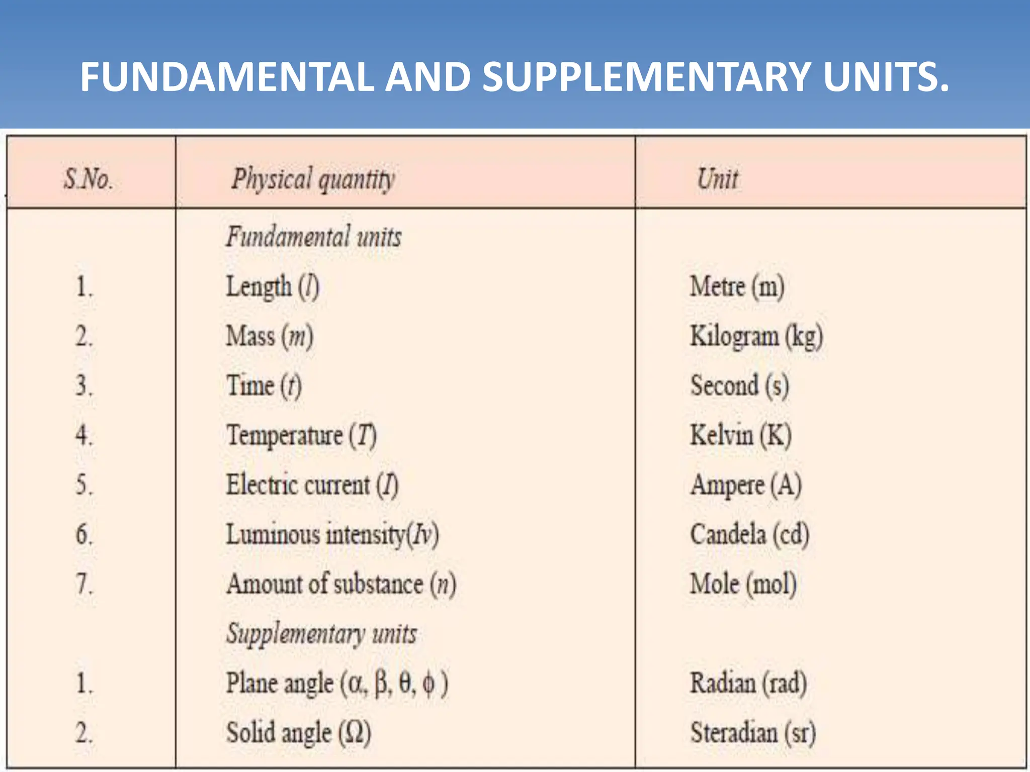Lecture_01_Introduction_MACHINE DESIGN-II.pptx | Physics | Science