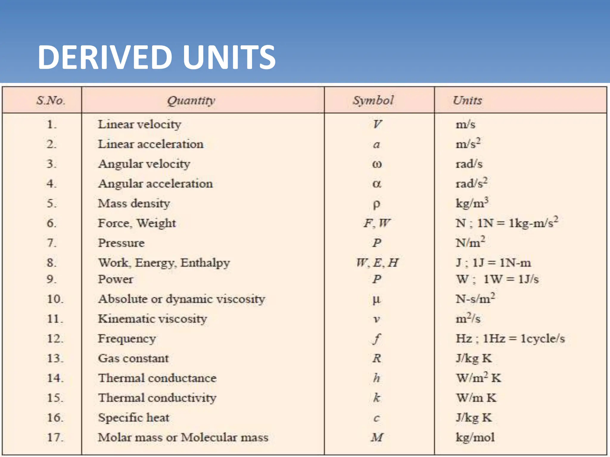 Lecture_01_Introduction_MACHINE DESIGN-II.pptx | Physics | Science