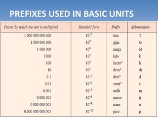 Lecture_01_Introduction_MACHINE DESIGN-II.pptx | Physics | Science