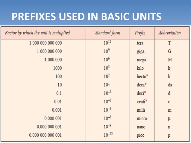 Lecture_01_Introduction_MACHINE DESIGN-II.pptx | Physics | Science