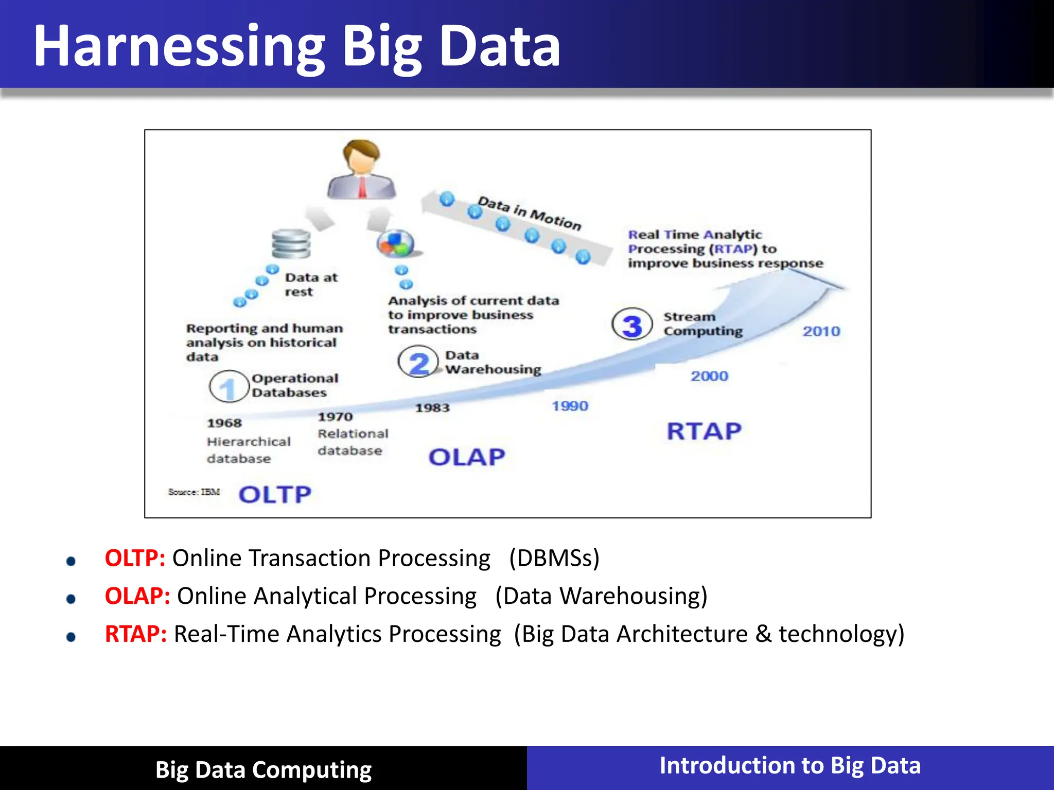 1Lecture_01_Introduction to Big Data.pdf