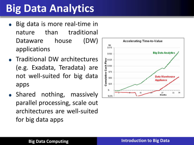 1Lecture_01_Introduction to Big Data.pdf