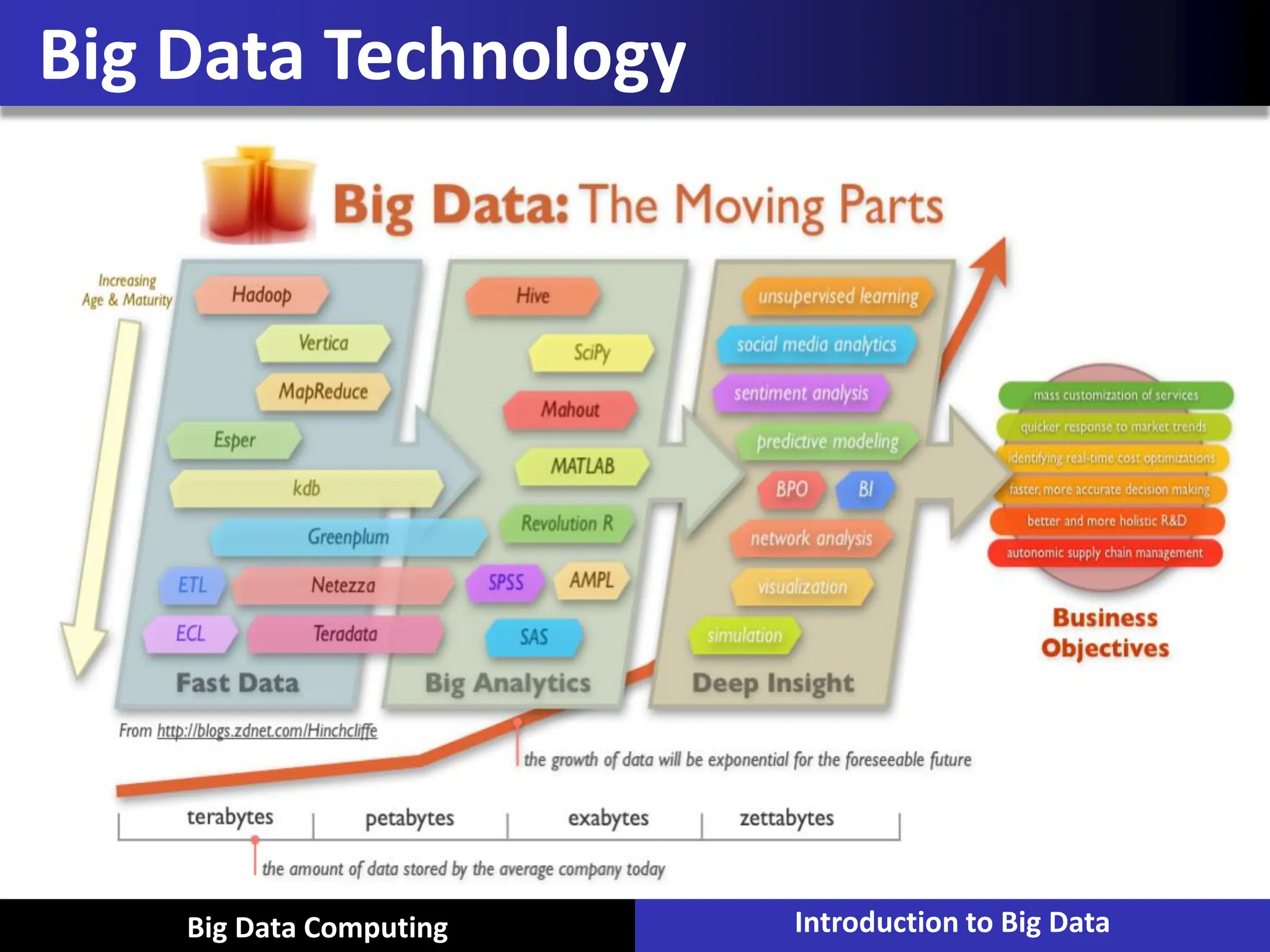 4Lecture_01_Introduction to Big Data.pdf