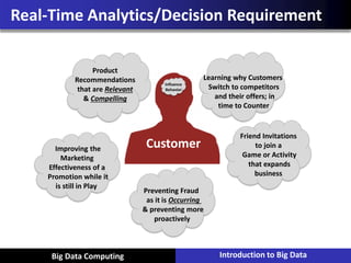 4Lecture_01_Introduction to Big Data.pdf