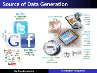 4Lecture_01_Introduction to Big Data.pdf