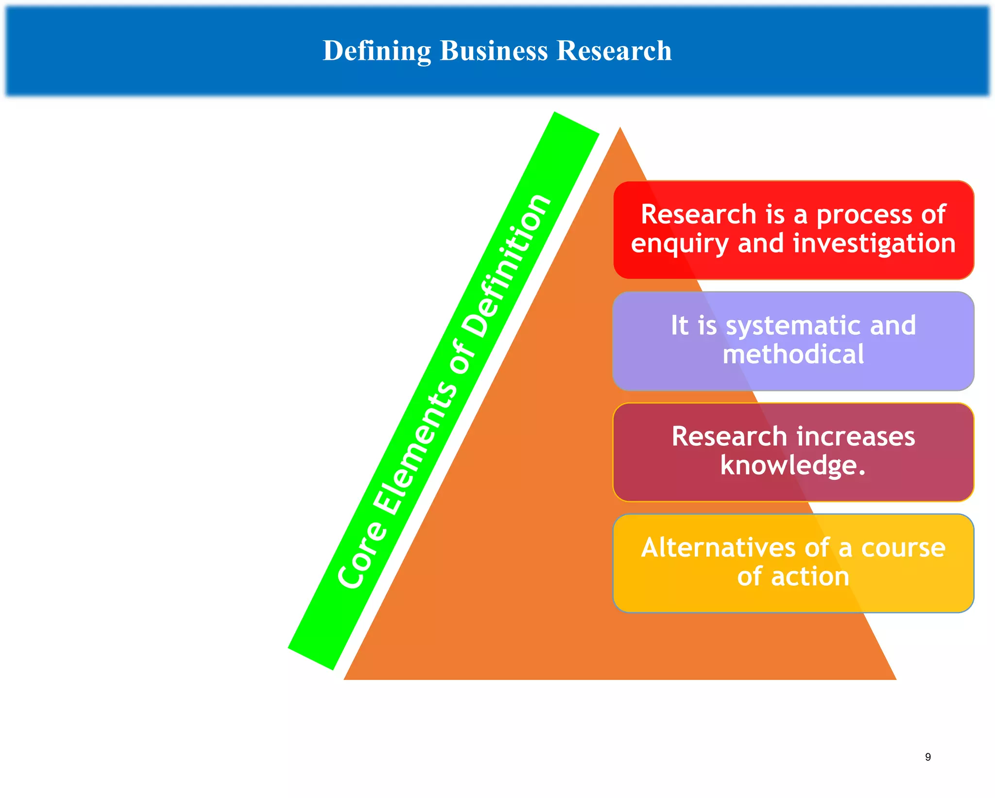 Lecture 01 Introduction to Business Research Methods.ppt