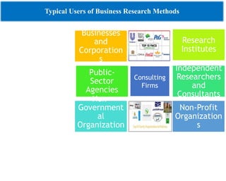 Lecture 01 Introduction to Business Research Methods.ppt