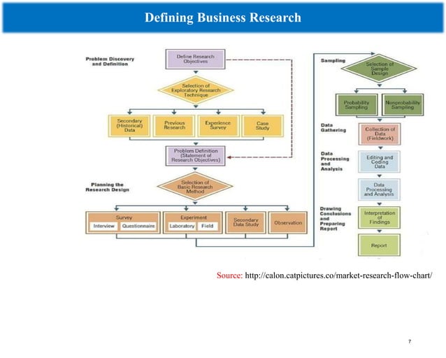 Lecture 01 Introduction to Business Research Methods.ppt