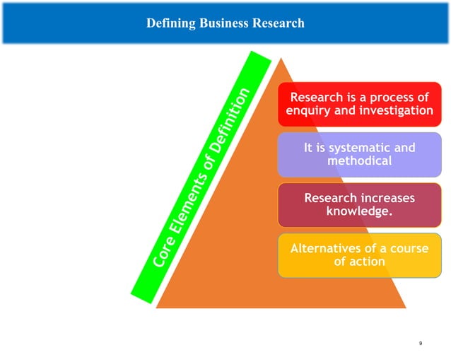 Lecture 01 Introduction to Business Research Methods.ppt