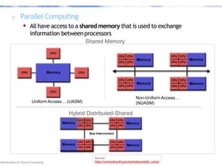 lecture01_Introduction to CloudComputing.pdf