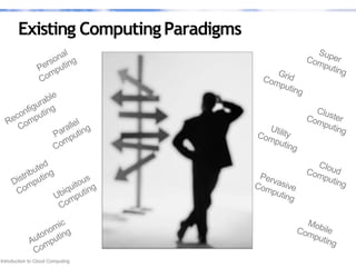 lecture01_Introduction to CloudComputing.pdf