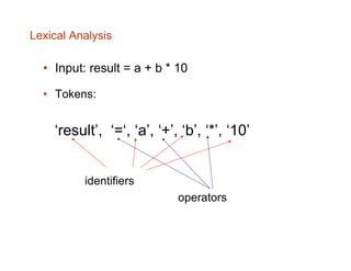 Lecture 01 introduction to compiler | PDF
