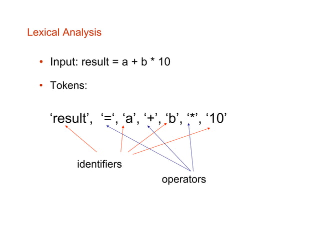 Lecture 01 introduction to compiler | PDF