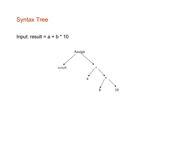 Lecture 01 Introduction To Compiler Ppt 6985