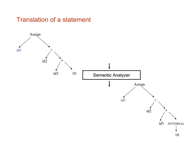 Lecture 01 Introduction To Compiler Pdf