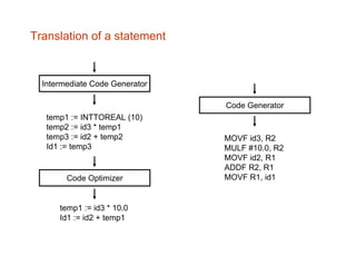 Lecture 01 introduction to compiler | PDF