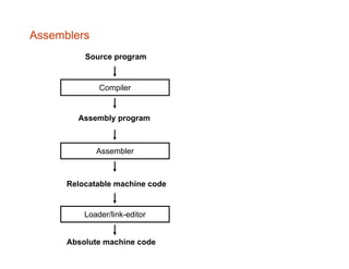 Lecture 01 introduction to compiler | PDF