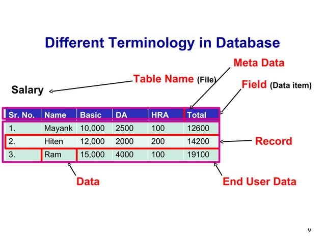 Lecture 01 introduction to database