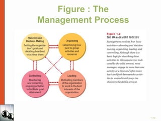 Lecture 01 Introduction to Management.ppt