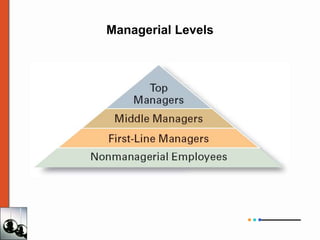 Lecture 01 Introduction to Management.ppt