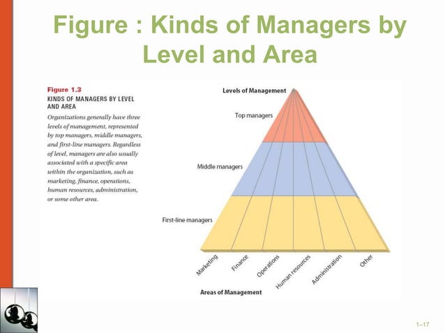 Lecture 01 Introduction to Management.ppt