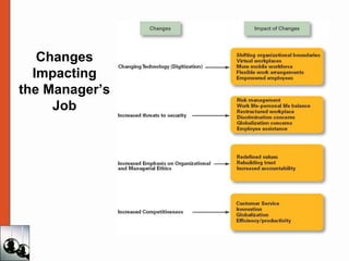 Lecture 01 Introduction to Management.ppt