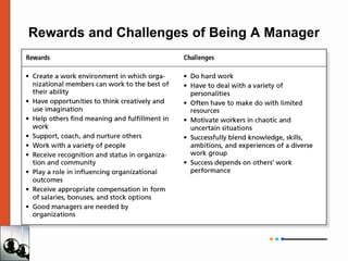 Lecture 01 Introduction to Management.ppt