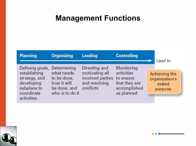 Lecture 01 Introduction to Management.ppt