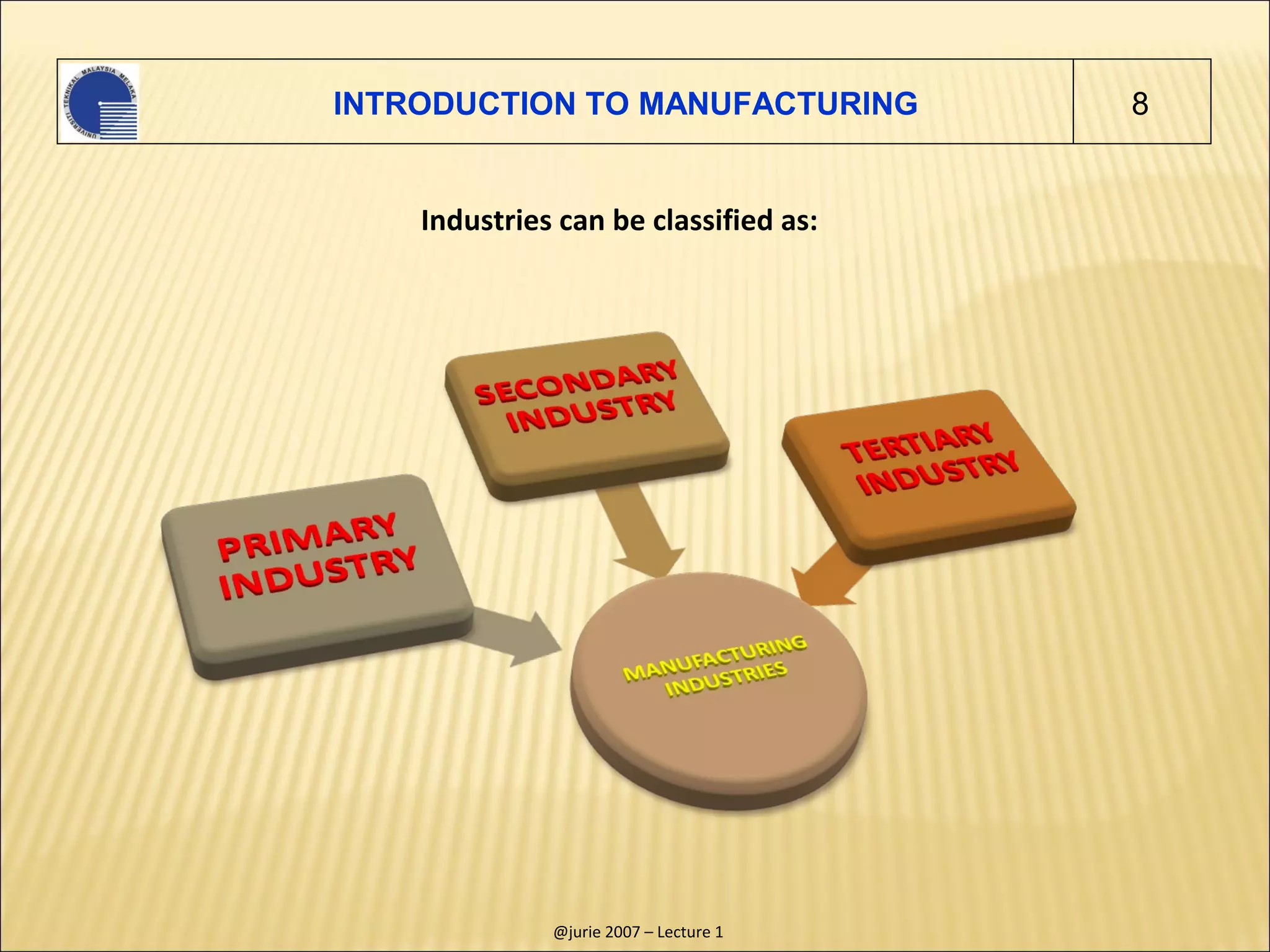 Lecture 01 introduction to manufacturing | PPT