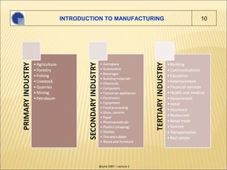 Lecture 01 introduction to manufacturing | PPT