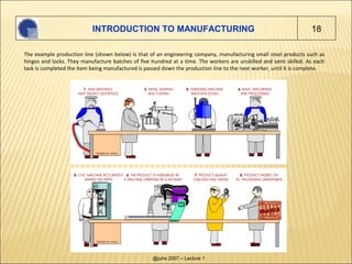 Lecture 01 introduction to manufacturing | PPT