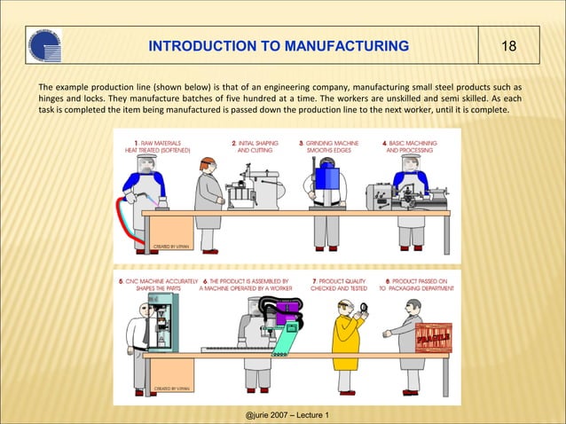 Lecture 01 introduction to manufacturing | PPT | Manufacturing Industry ...
