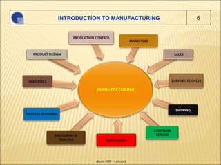 Lecture 01 introduction to manufacturing | PPT