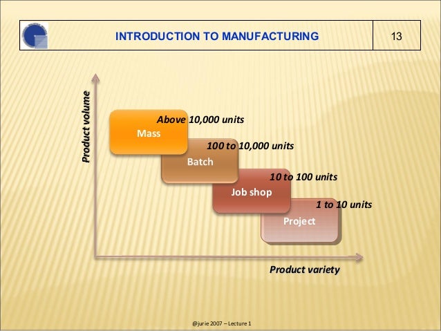 Lecture 01 introduction to manufacturing
