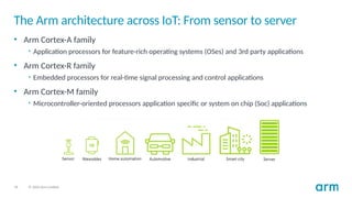 Lecture01_IntroductionToTheInternetOfThings.pptx