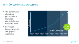 Lecture01_IntroductionToTheInternetOfThings.pptx