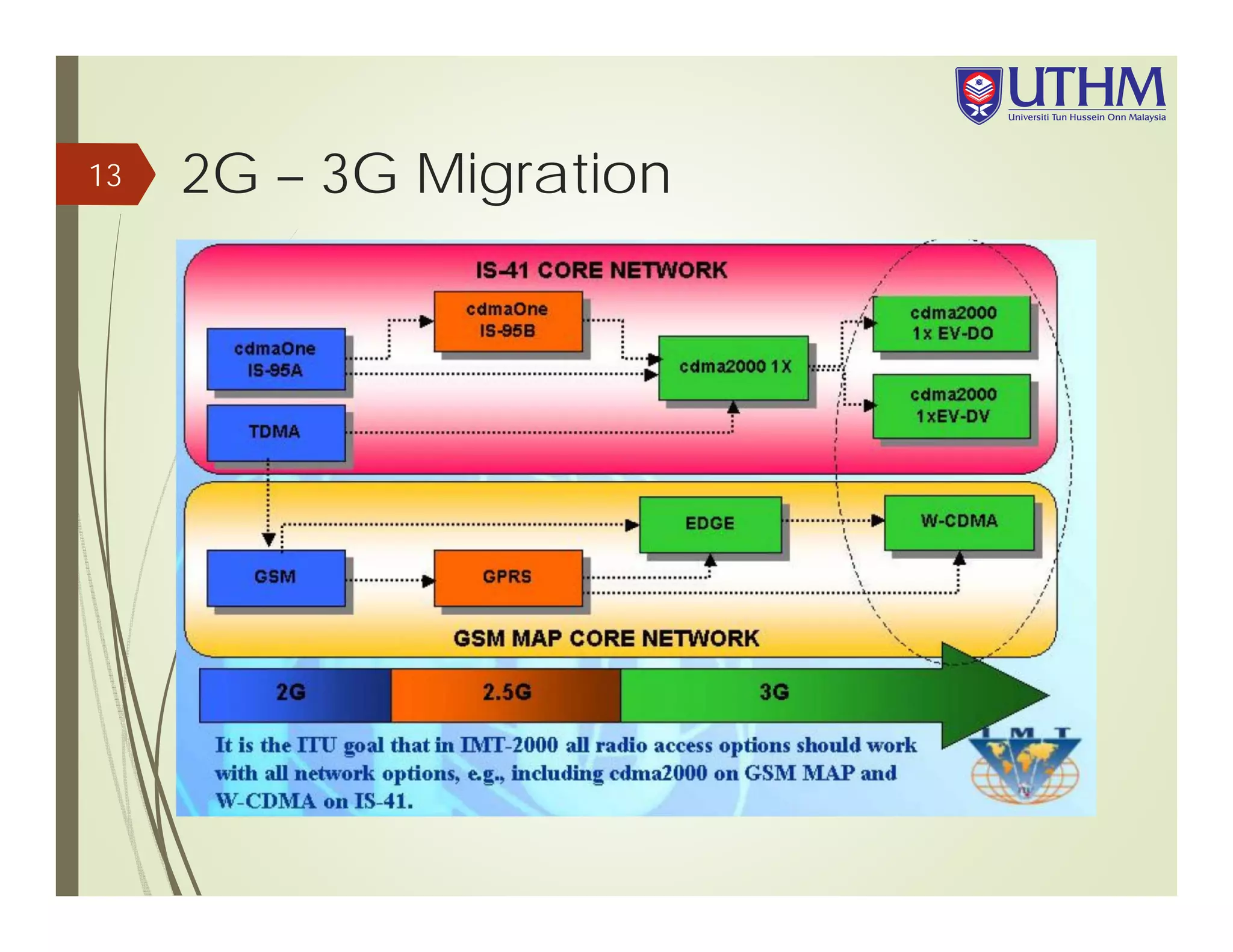 Lecture 01 Introduction to WMC.pdf