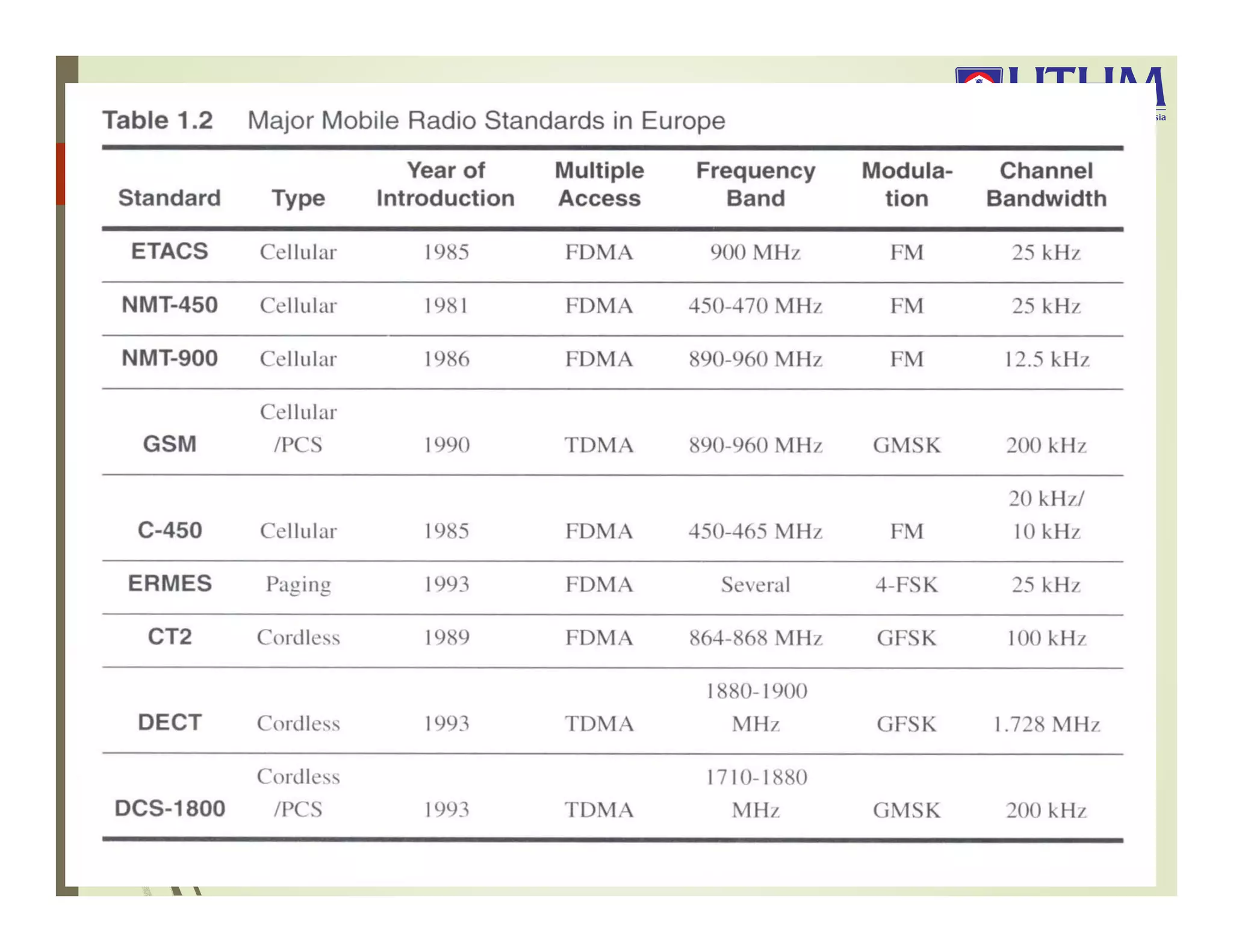 Lecture 01 Introduction to WMC.pdf