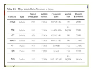 Lecture 01 Introduction to WMC.pdf