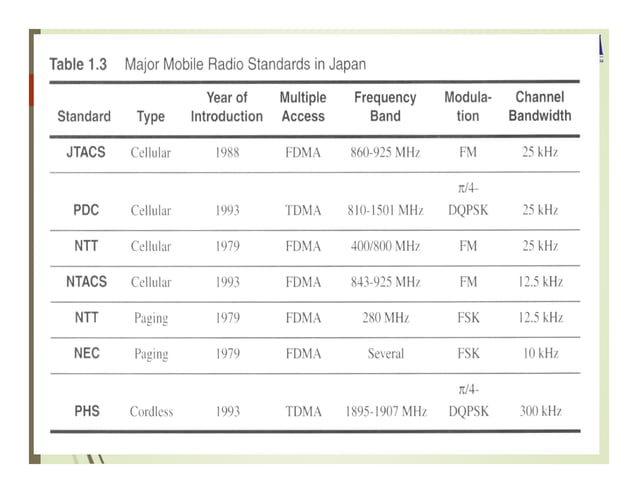 Lecture 01 Introduction to WMC.pdf