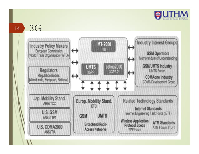 Lecture 01 Introduction to WMC.pdf