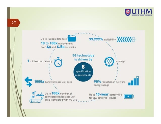 Lecture 01 Introduction to WMC.pdf