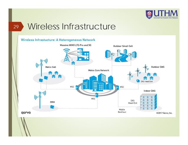 Lecture 01 Introduction to WMC.pdf