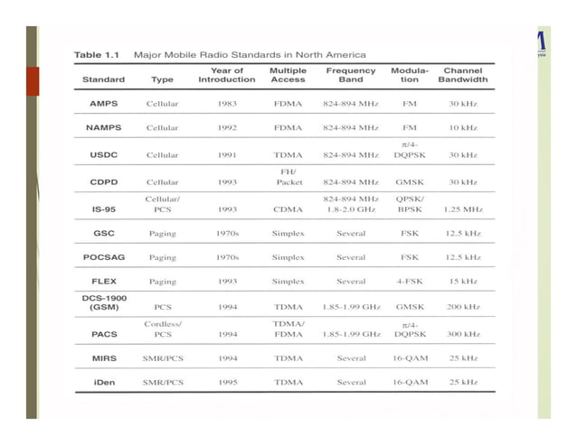 Lecture 01 Introduction to WMC.pdf
