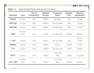 Lecture 01 Introduction to WMC.pdf