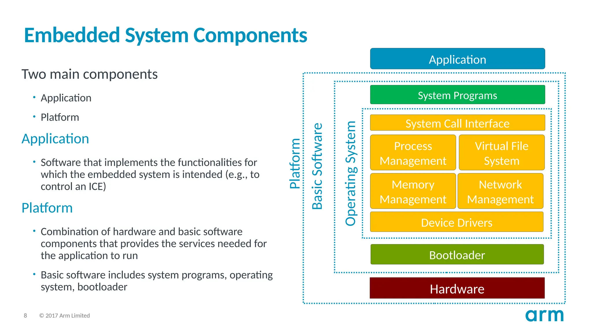 Lecture01_IntroToLinuxAndEmbeddedSystems.pptx