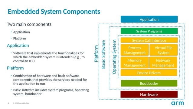 Lecture01_IntroToLinuxAndEmbeddedSystems.pptx