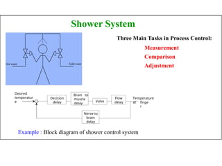 Lecture 01 IPC.ppt IPC PROCESS CONTROL BASICS | PPT