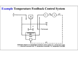 Lecture 01 IPC.ppt IPC PROCESS CONTROL BASICS | PPT